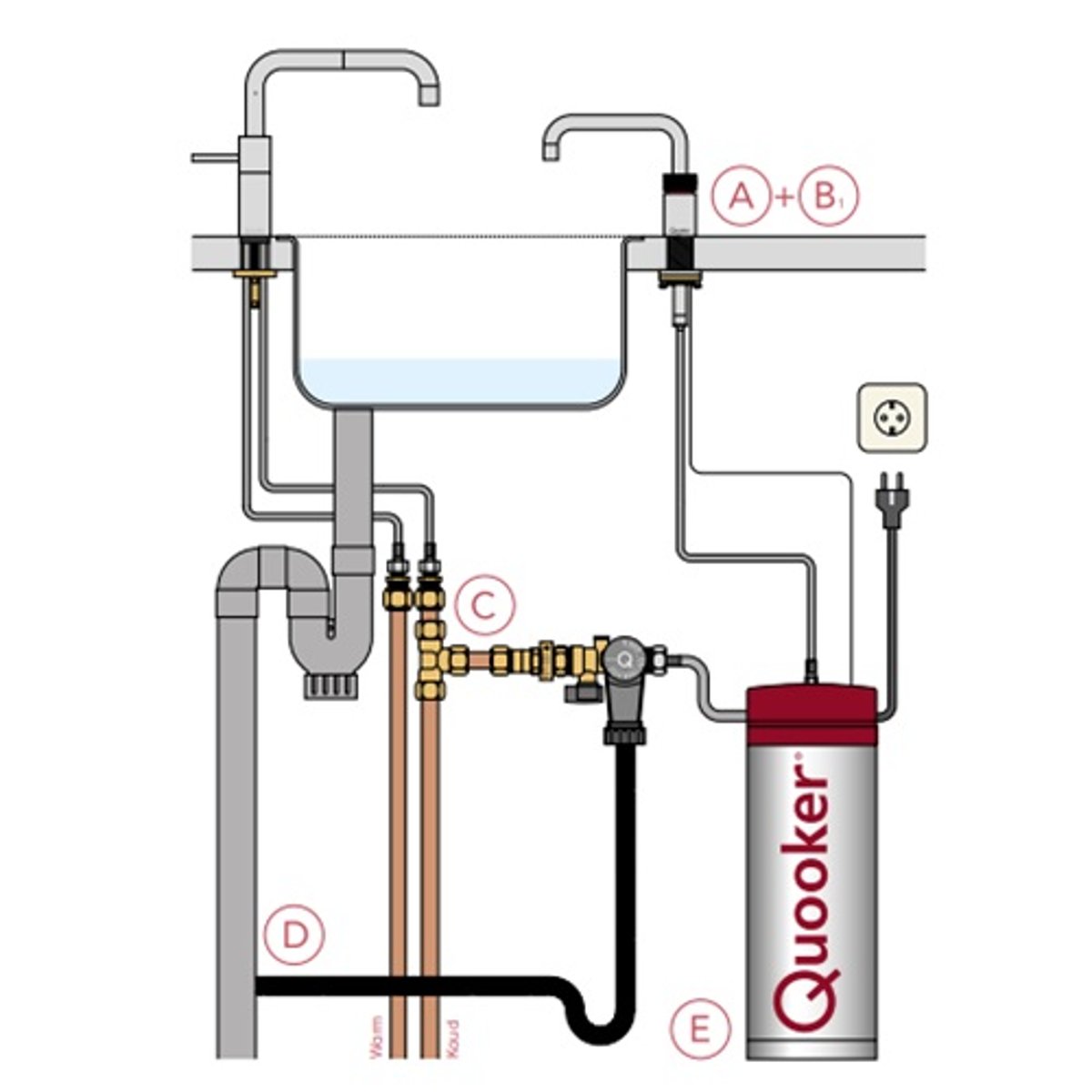 Quooker aansluiten? Tips en advies - Saniweb.be