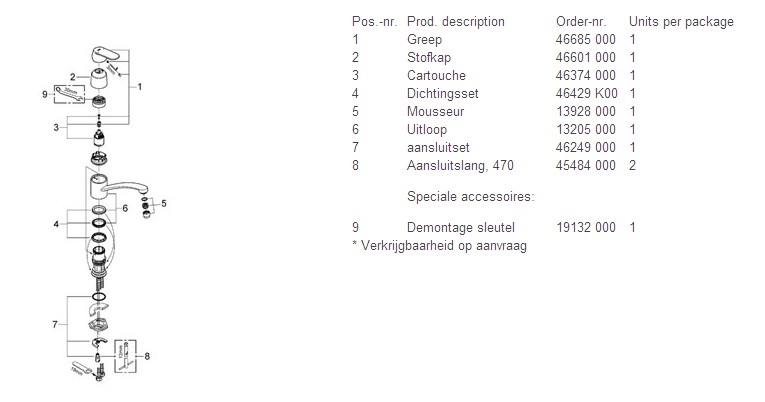 Grohe Eurosmart Cosmopolitan keukenkraan laag Chroom - Saniweb.be