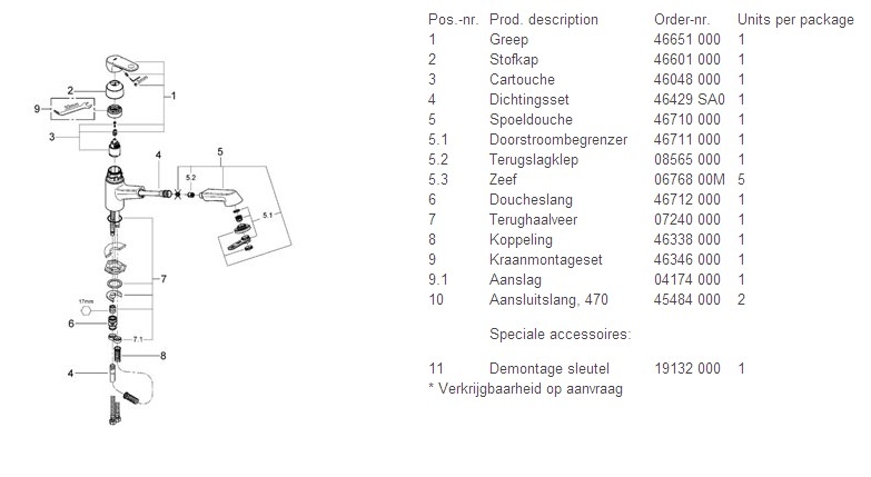 Grohe Europlus keukenkraan met uittrekbare handdouche Chroom - Saniweb.be