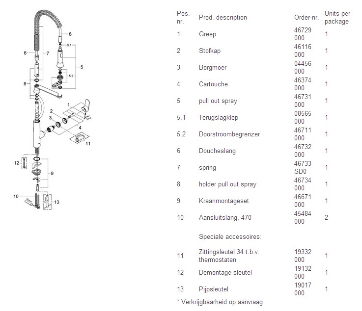 Grohe K7 keukenkraan met professionele handdouche Chroom - Saniweb.be