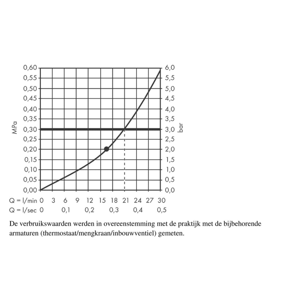 Hansgrohe Rainfinity Hoofddouche Rond Ø 36 cm Wandmontage Polished Gold ...